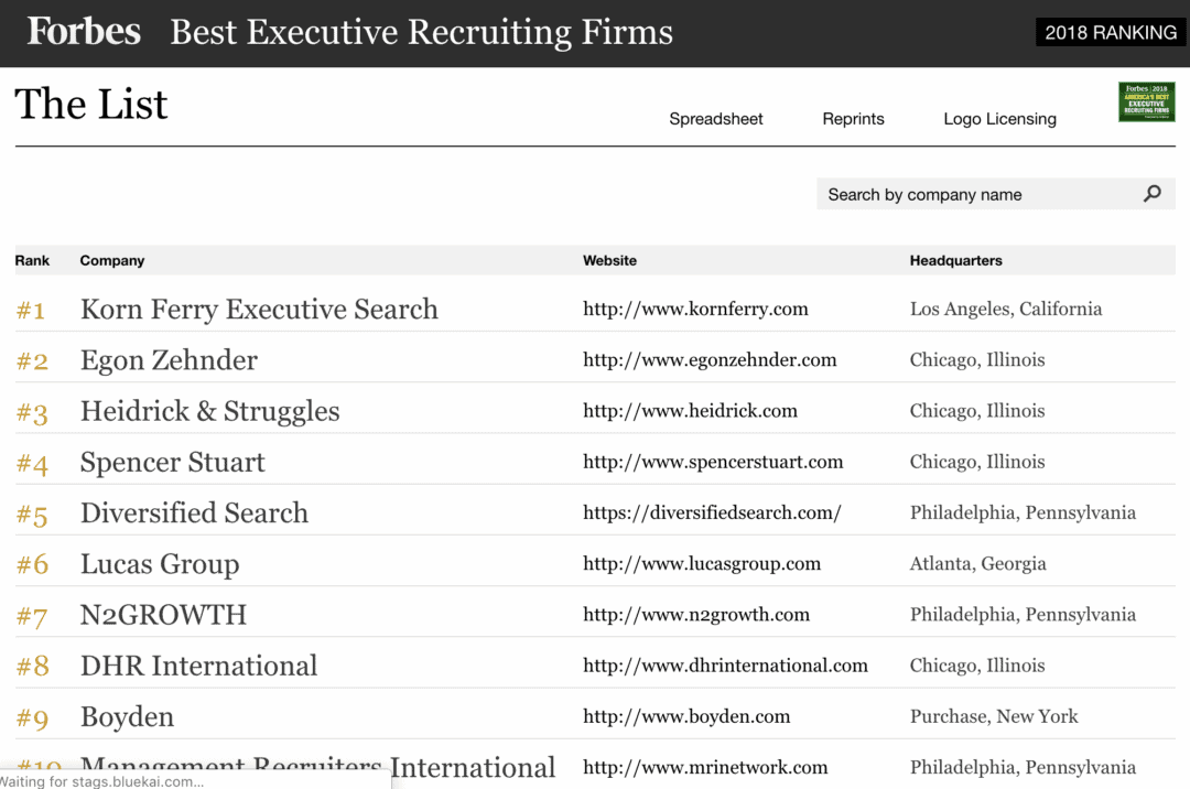 What Top Executive Search Firms Lists Can You Trust? - The Good Search
